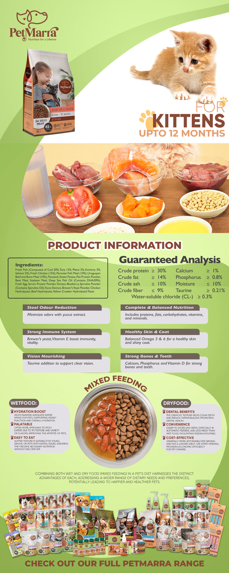 Kitten Kibbles Ocean Fish & Chicken – PetMarra Philippines